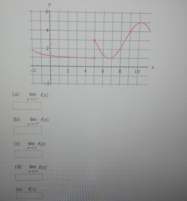 Solved (a) lim fx) (b) lim (x) (c) lim f(x) (d) lim f(x) (e) | Chegg.com
