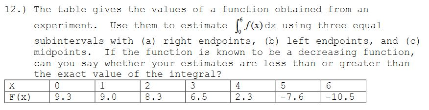 Solved The Table Gives The Values Of A Function Obtained