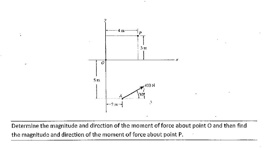 Solved Determine the magnitude and direction of the moment | Chegg.com Solved Determine the magnitude and direction of the moment | Chegg.com