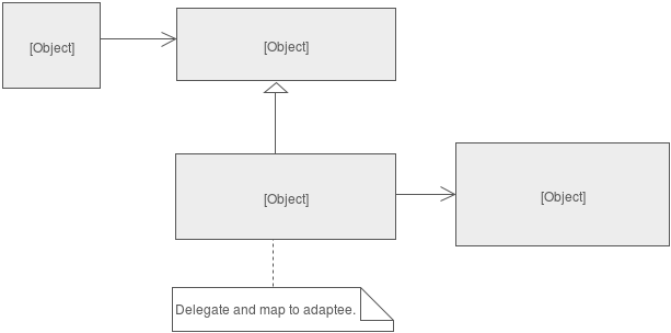 Solved Please use the code below to create an adapter design | Chegg.com