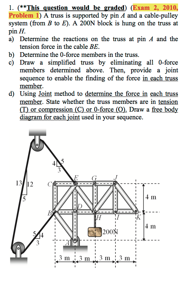 Solved A truss is supported by pin A and a cable-pulley | Chegg.com