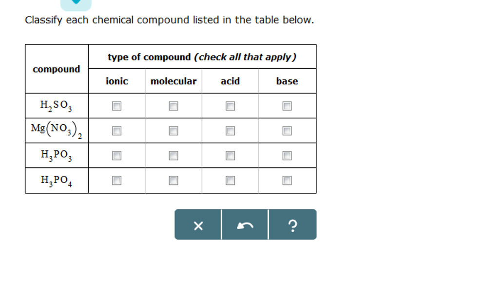Solved Classify each chemical compound listed in the table | Chegg.com