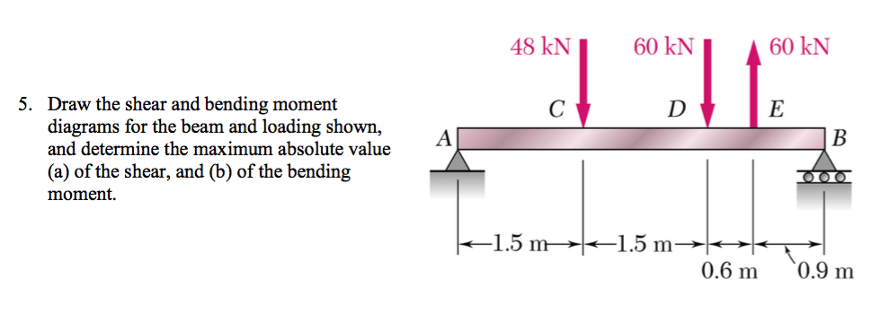 Solved Draw the shear and bending moment diagrams for the | Chegg.com