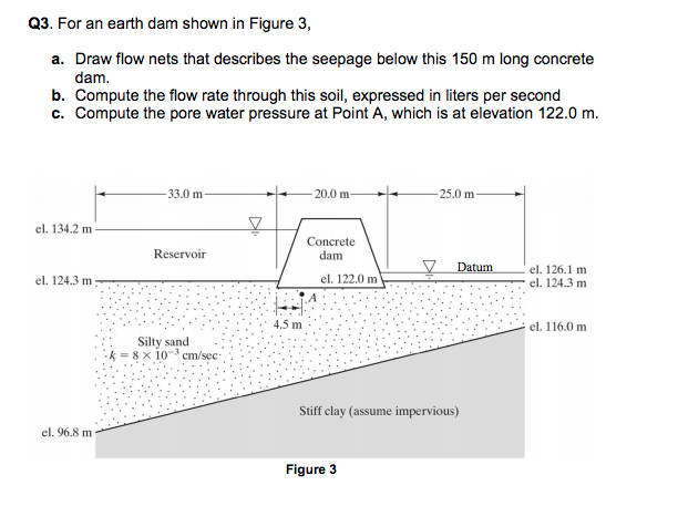 Solved Q3. For an earth dam shown in Figure3 a. Draw flow | Chegg.com