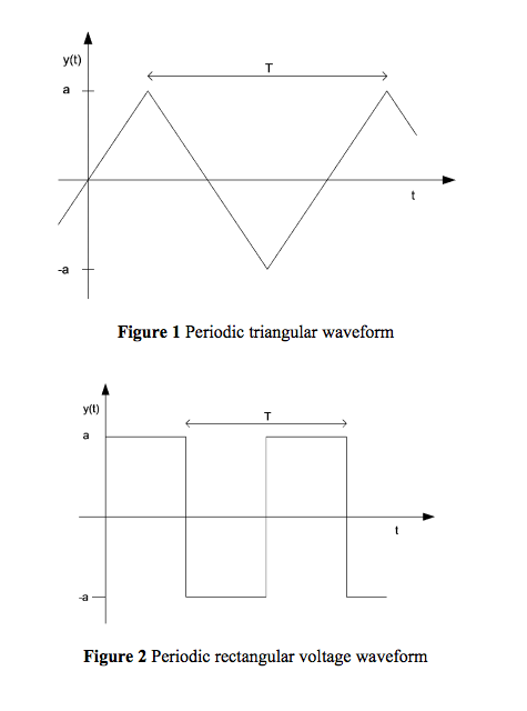 Solved Calculate the effective (RMS) values for the | Chegg.com