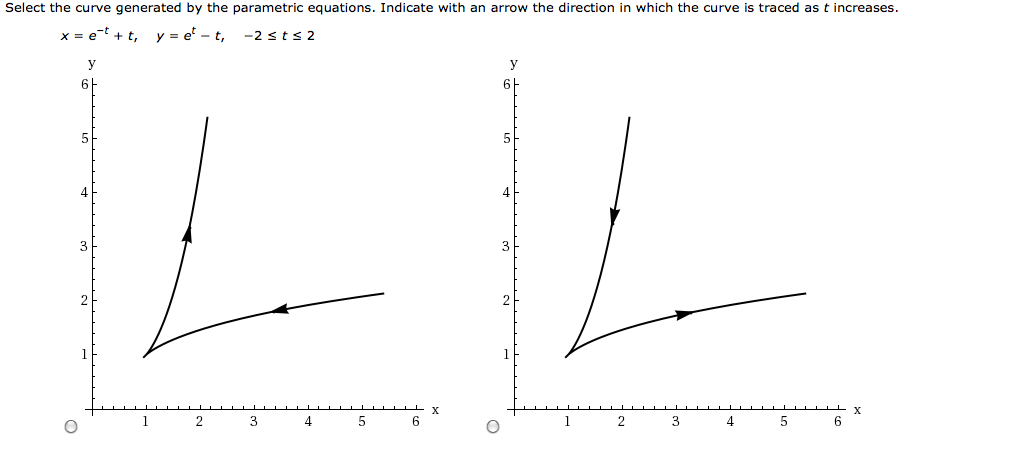 Select The Curve Generated By The Parametric