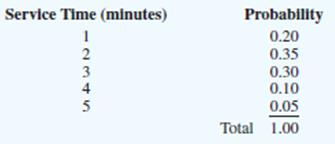 Solved Waiting line excel simulation creation help. | Chegg.com