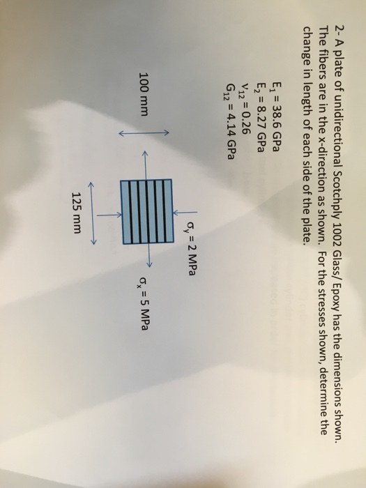 Solved A plate of unidirectional Scotchply 1002 Glass/Epoxy | Chegg.com