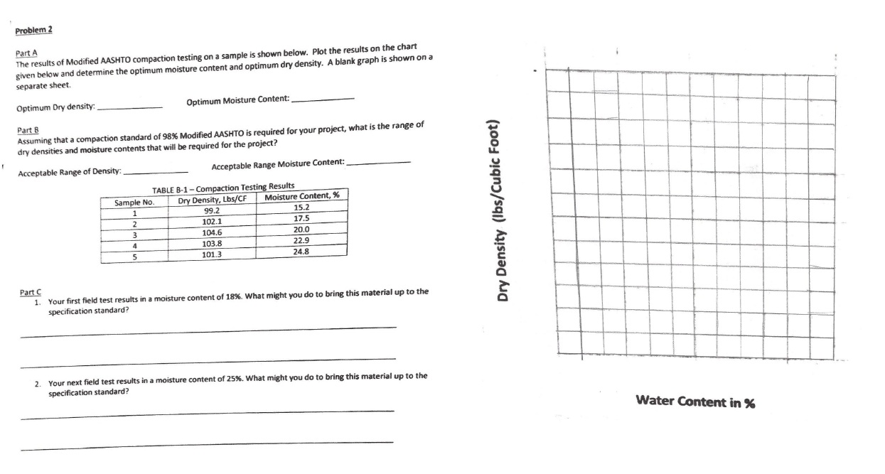 Problem 2Part A The results of Modified AASHTO | Chegg.com