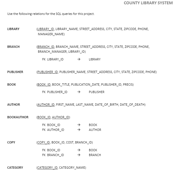 Solved Create the following views using the Where clause; Do | Chegg.com