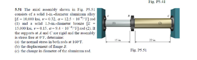Solved The axial assembly shown in Fig. P5.51 consists of a | Chegg.com
