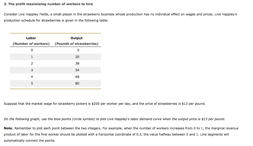 Solved 3. The profit maximizing number of workers to hire | Chegg.com