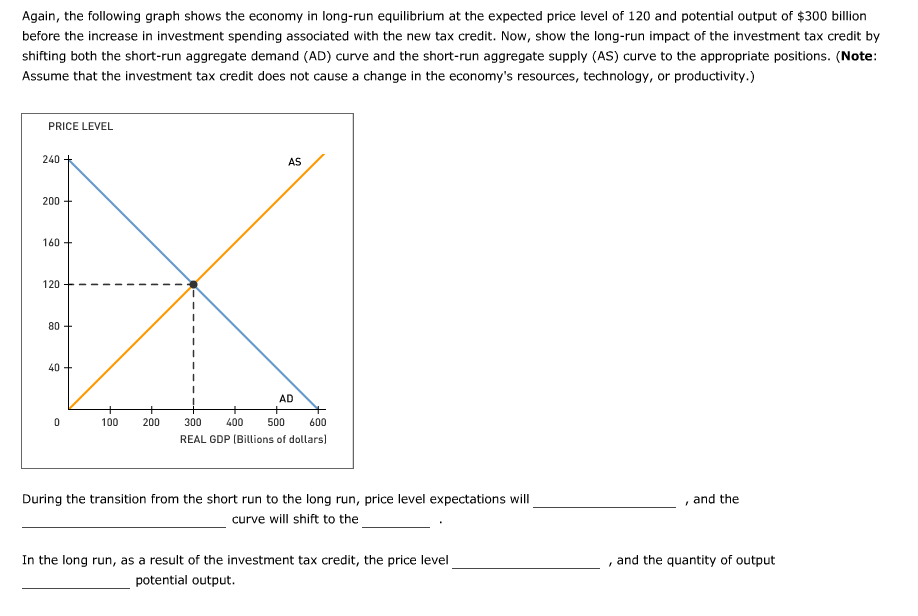 Solved 5. Economic fluctuations Aa Aa The following graph | Chegg.com