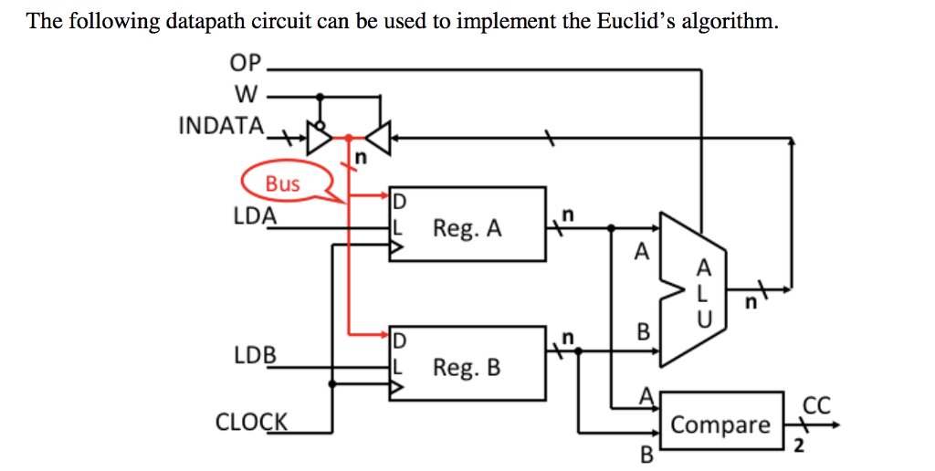(50 points) Consider the datapath in the in-class | Chegg.com