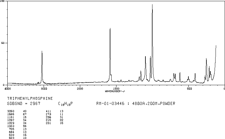 Assign the major peaks in the infrared and Raman | Chegg.com