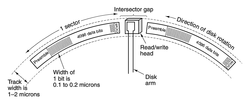 Solved A disk uses the track layout illustrated and has | Chegg.com