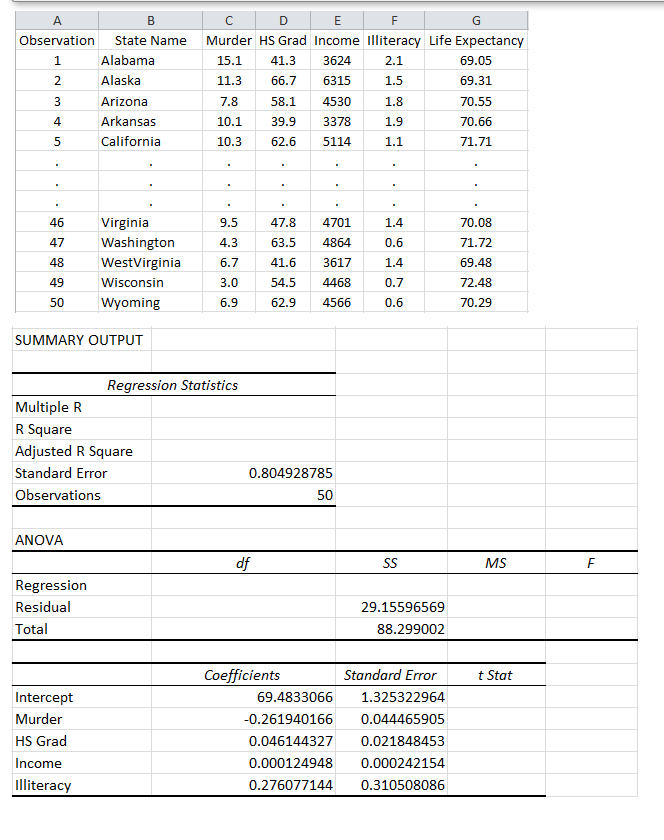 A researcher is interested in developing a multiple | Chegg.com