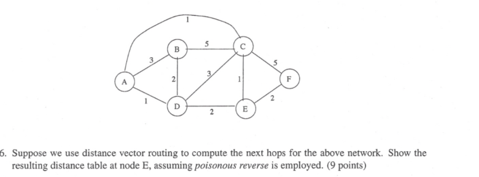 Solved 15. Consider the network shown below with the link | Chegg.com