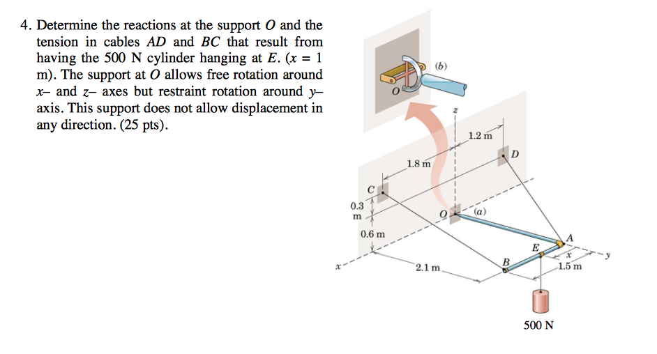 Solved Determine the reactions at the support O and the | Chegg.com