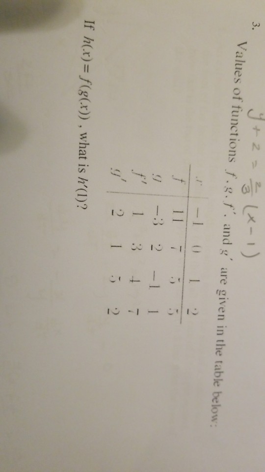 Solved ㄨㄧㄧ 3. Values of functions f.g.f'. and g are given in | Chegg.com