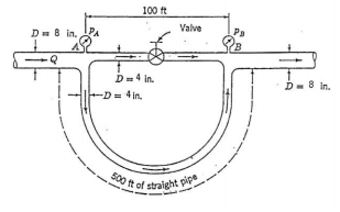 Solved The figure below shows an 8-inch horizontal pipe line | Chegg.com