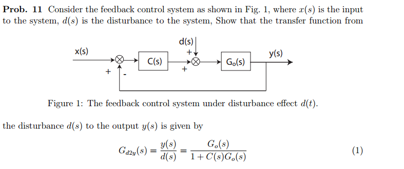 Solved Consider the feedback control system as shown in Fig. | Chegg.com