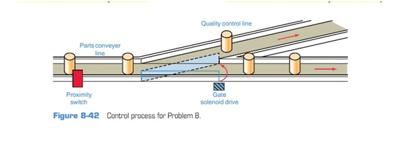 Solved Write a program to implement the process illustrated | Chegg.com
