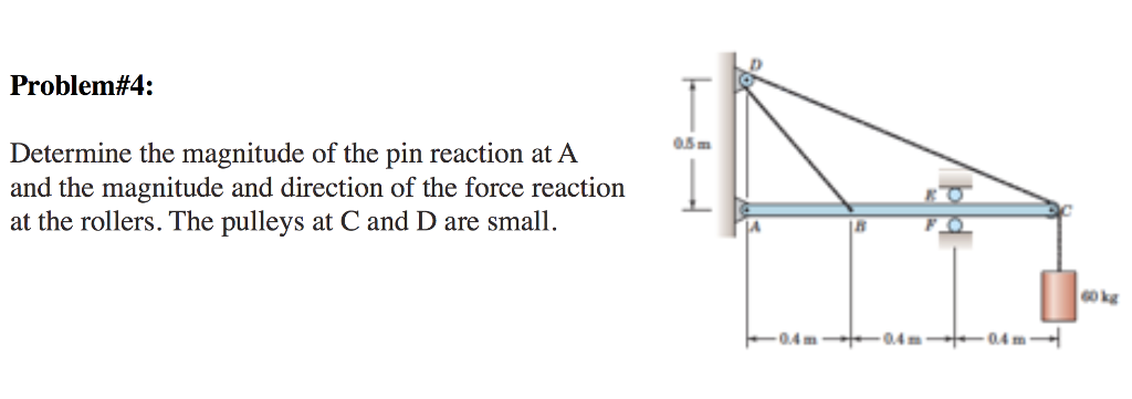 Solved Determine the magnitude of the pin reaction at A | Chegg.com