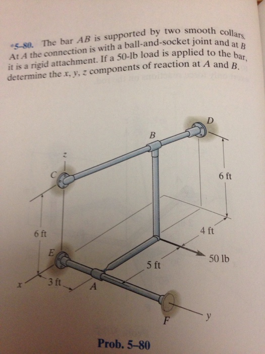 Solved The bar AB is supported by two smooth Collars. At A | Chegg.com