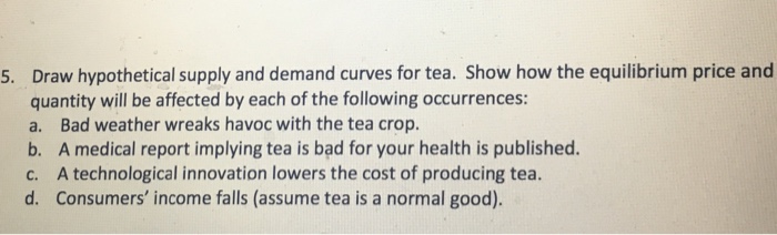 Solved Draw hypothetical supply and demand curves for tea. | Chegg.com