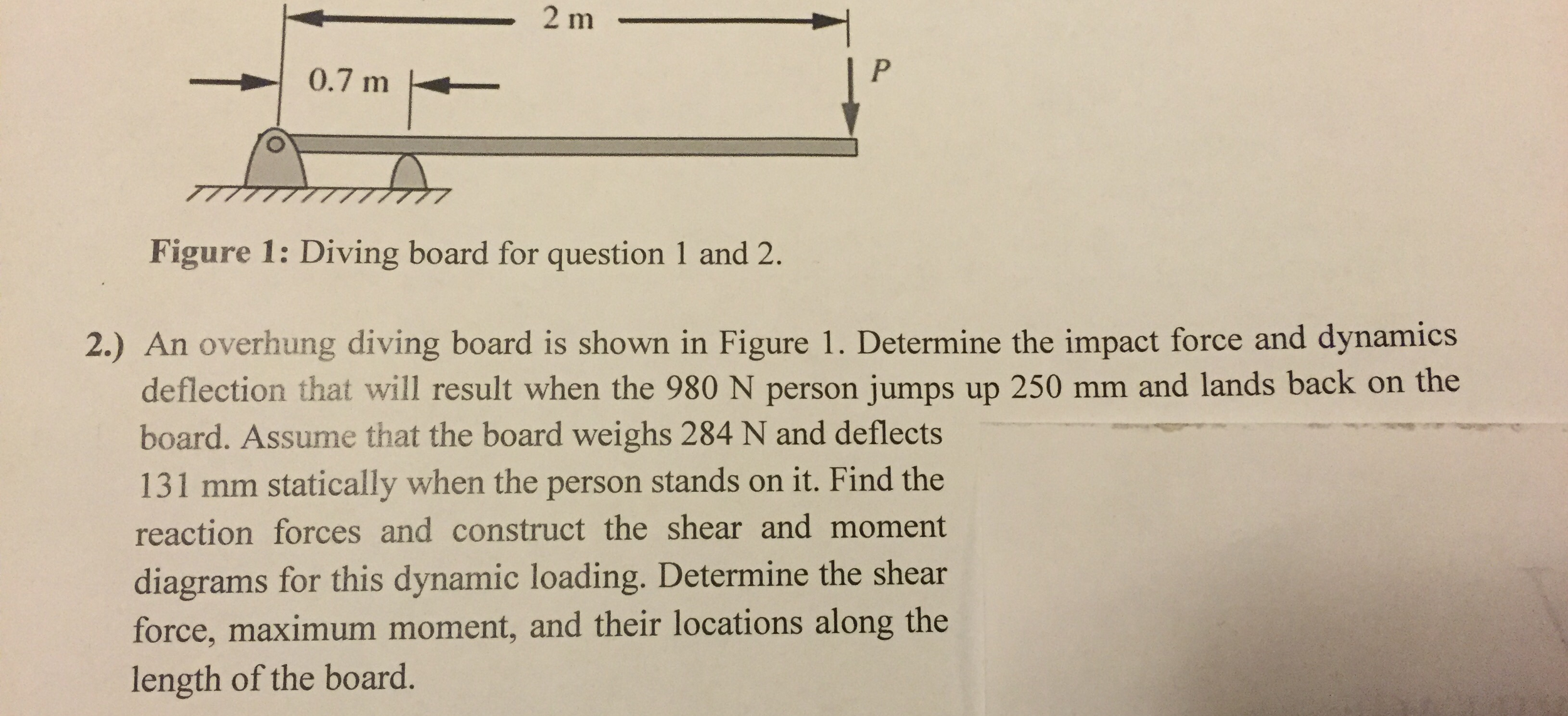 An overhung diving board is shown in Figure 1. | Chegg.com