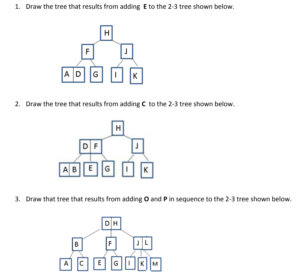 Solved 1. Draw the tree that results from adding E to the | Chegg.com