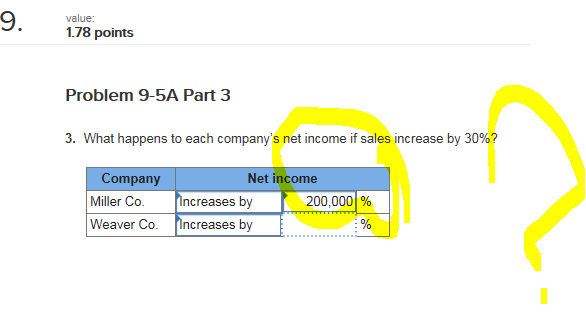 Solved Problem 9-5A Computing and analyzing times interest | Chegg.com