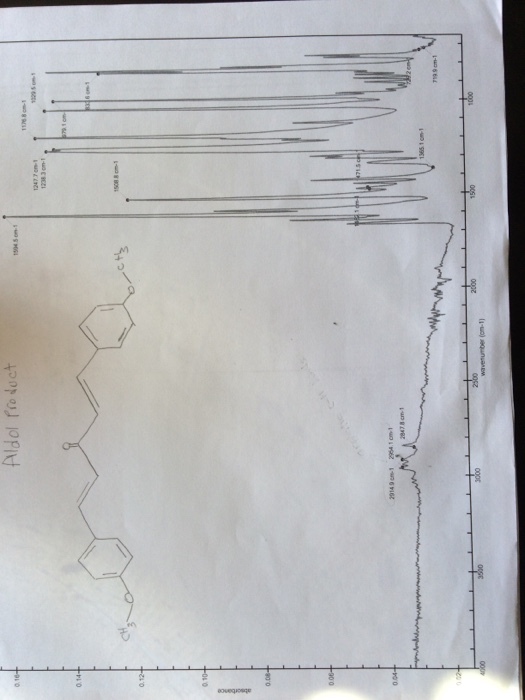 Solved 1594 5 cm-1 176 8 cm-1 1029.5 cm-1 1247 7 cm-1 1238 3 | Chegg.com