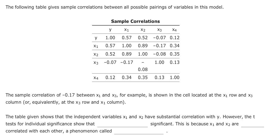 Consider a multiple regression model of the dependent | Chegg.com