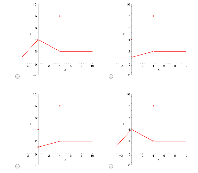 Solved Sketch a graph of a function f that satisfies the | Chegg.com