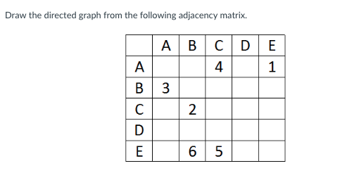 Solved Draw the directed graph from the following adjacency | Chegg.com