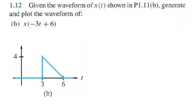 Solved 1.12 Given the waveform of x(t) shown in P1.11(b), | Chegg.com