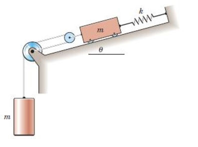 Solved Calculate the natural circular frequency ωn of the | Chegg.com