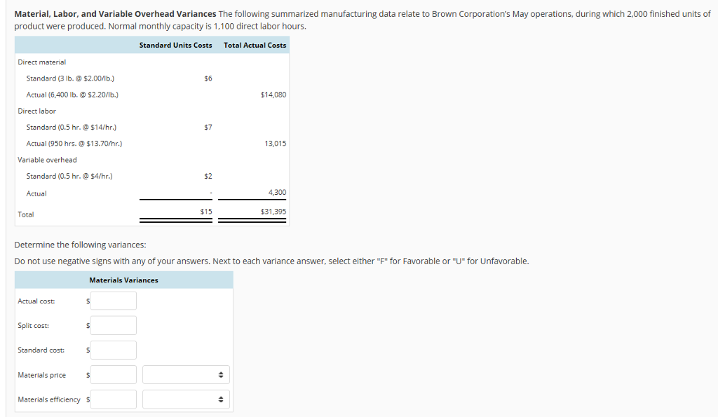 Solved Material, Labor, and Variable Overhead Variances The | Chegg.com