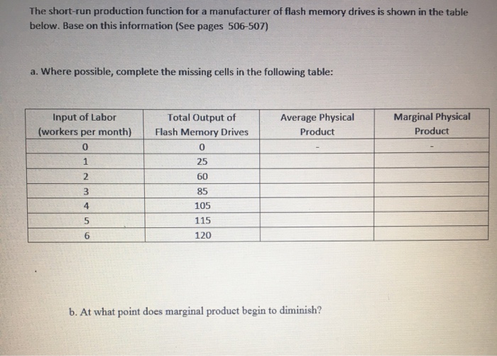 Solved The short-run production function for a manufacturer | Chegg.com
