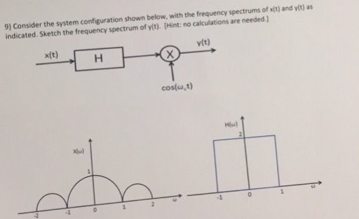 Solved Consider the system configuration shown below, with | Chegg.com