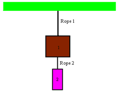 Solved 3) Two boxes are hanging from ropes, as in the | Chegg.com