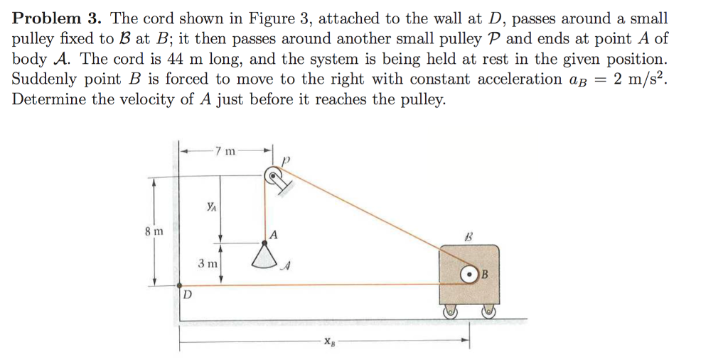 Solved The cord shown in Figure 3, attached to the wall at | Chegg.com