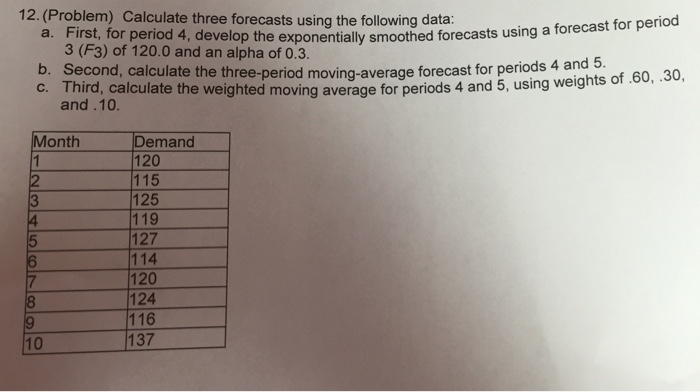 Solved Calculate three forecasts using the following data: | Chegg.com Solved Calculate three forecasts using the following data: | Chegg.com