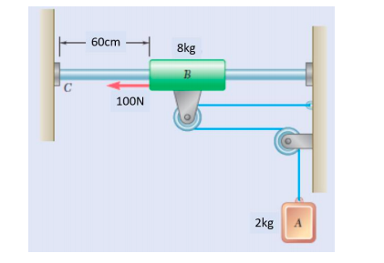 Solved The system shown is at rest when a constant 100N | Chegg.com