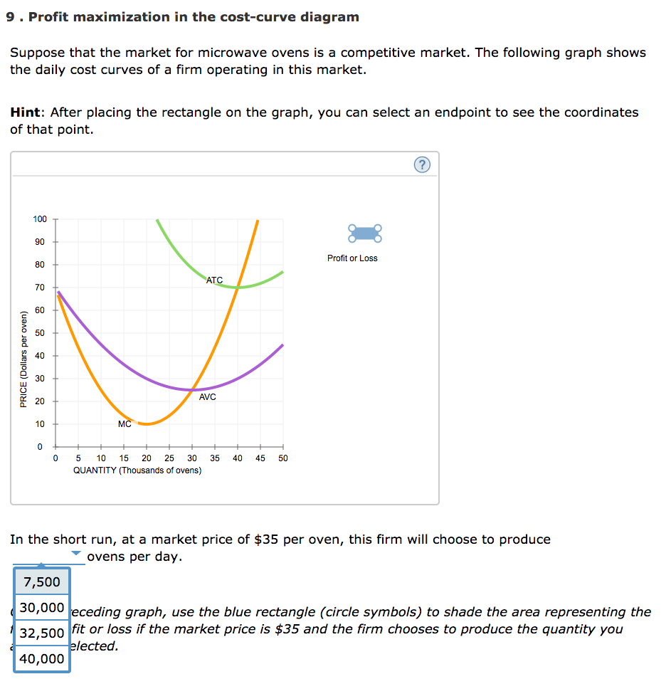 Solved 9. Profit maximization in the cost-curve diagram | Chegg.com