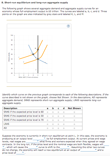 Solved Short-run equilibrium and long-run aggregate supply | Chegg.com