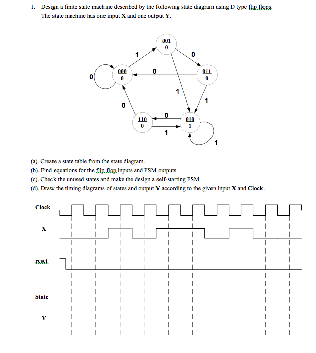 Solved Design a finite state machine described by the | Chegg.com