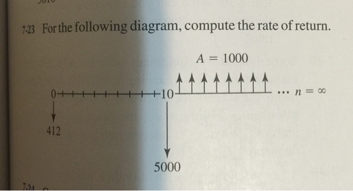 Solved For the following diagram, compute the rate of | Chegg.com